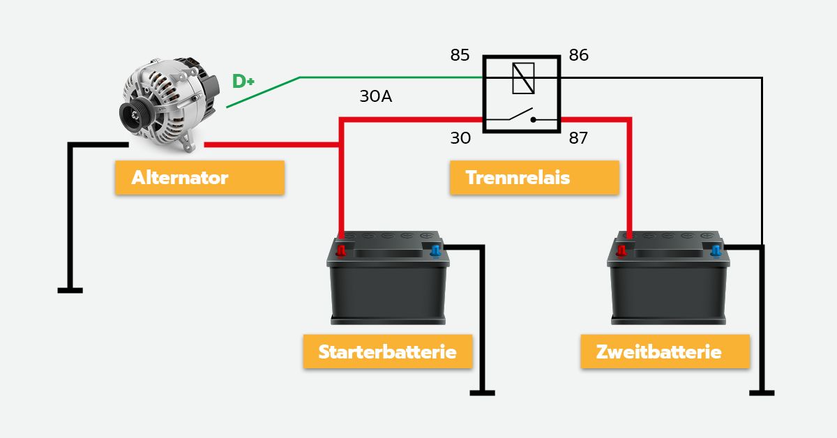 Wohnmobil 2 Batterie Einbauen